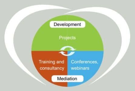 ECML (European Centre for Modern Languages) | Resources, Links ...