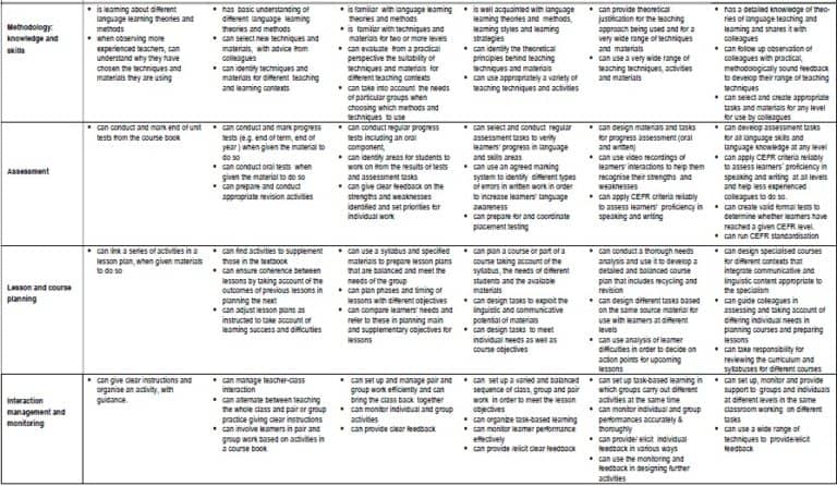 The European Profiling Grid - Eaquals