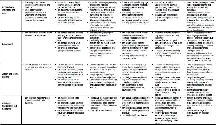 The European Profiling Grid - Eaquals